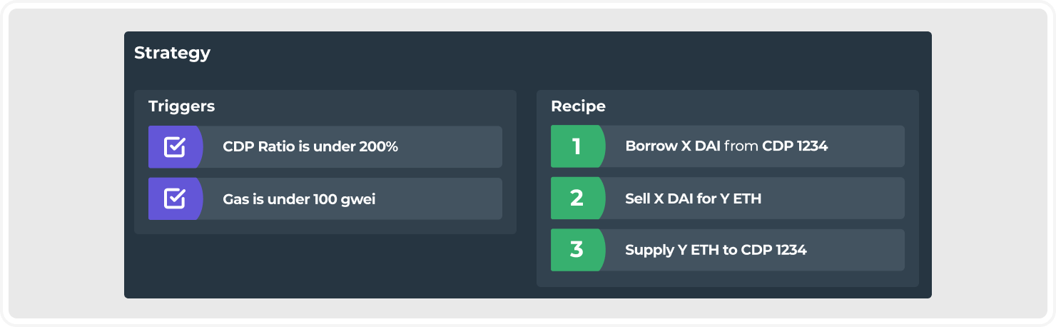Automated DeFi Strategies on DFS - Technical Overview